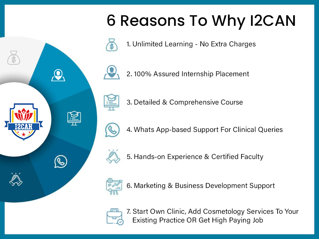 I2CAN | An Institute for Cosmetology, Aesthetics & Nutrition